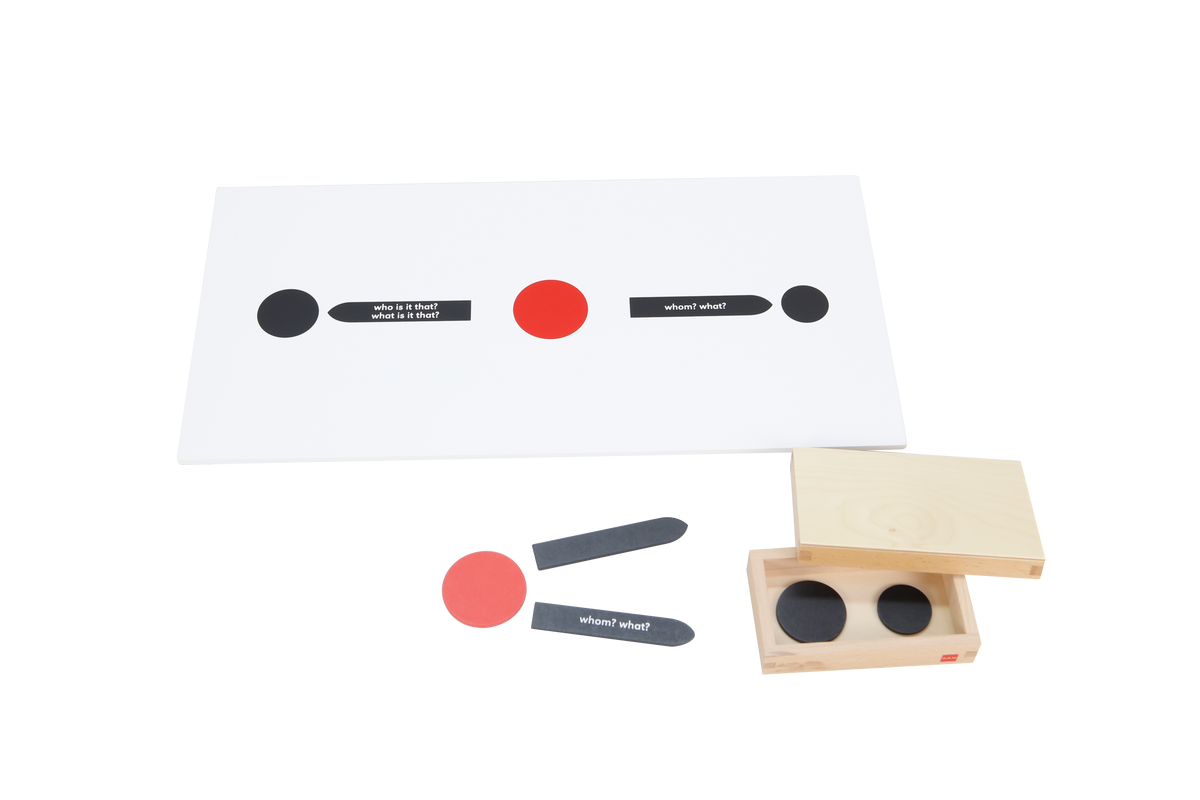 Reading Analysis: First Chart And Box — EducationAll Australia