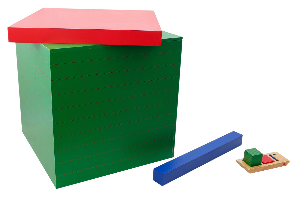 Geometric Hierarchy Of Numbers — EducationAll Australia